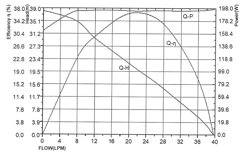220V chiller circulating water pump | P7002 | chiller circulating water ...